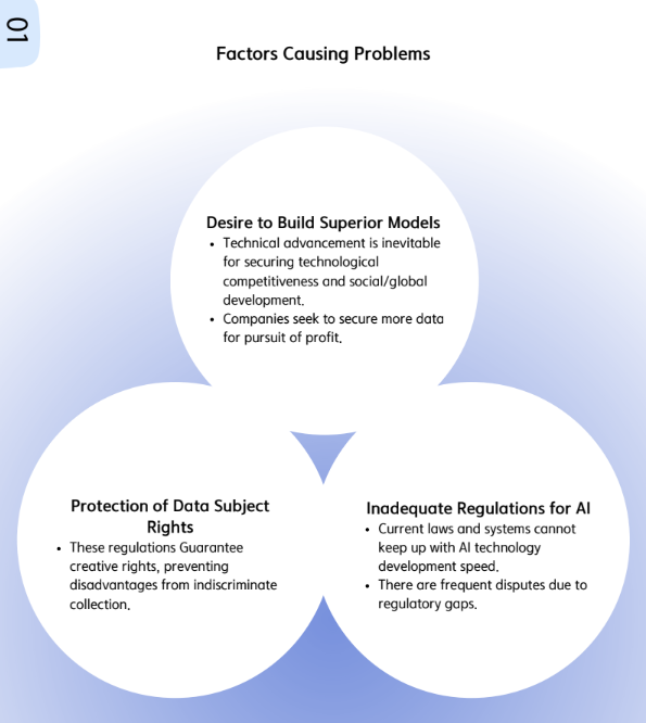 Dilemma of AI Ethics and AI Development – CIT LMS2