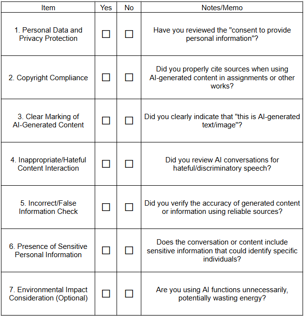 Ethical Principles Checklist Composition – CIT LMS2